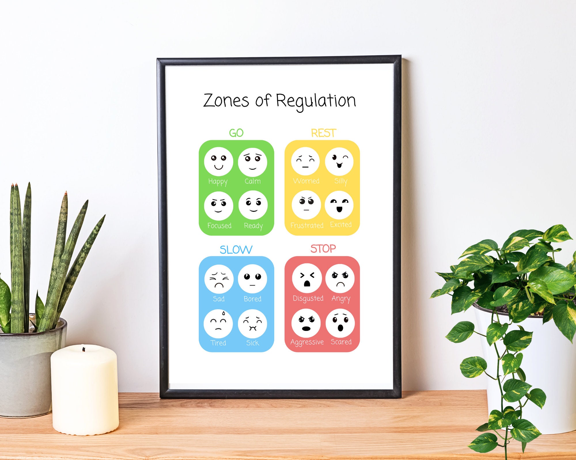 Zones of Regulation Poster Printable Feelings Poster SEN ASD ADHD ...