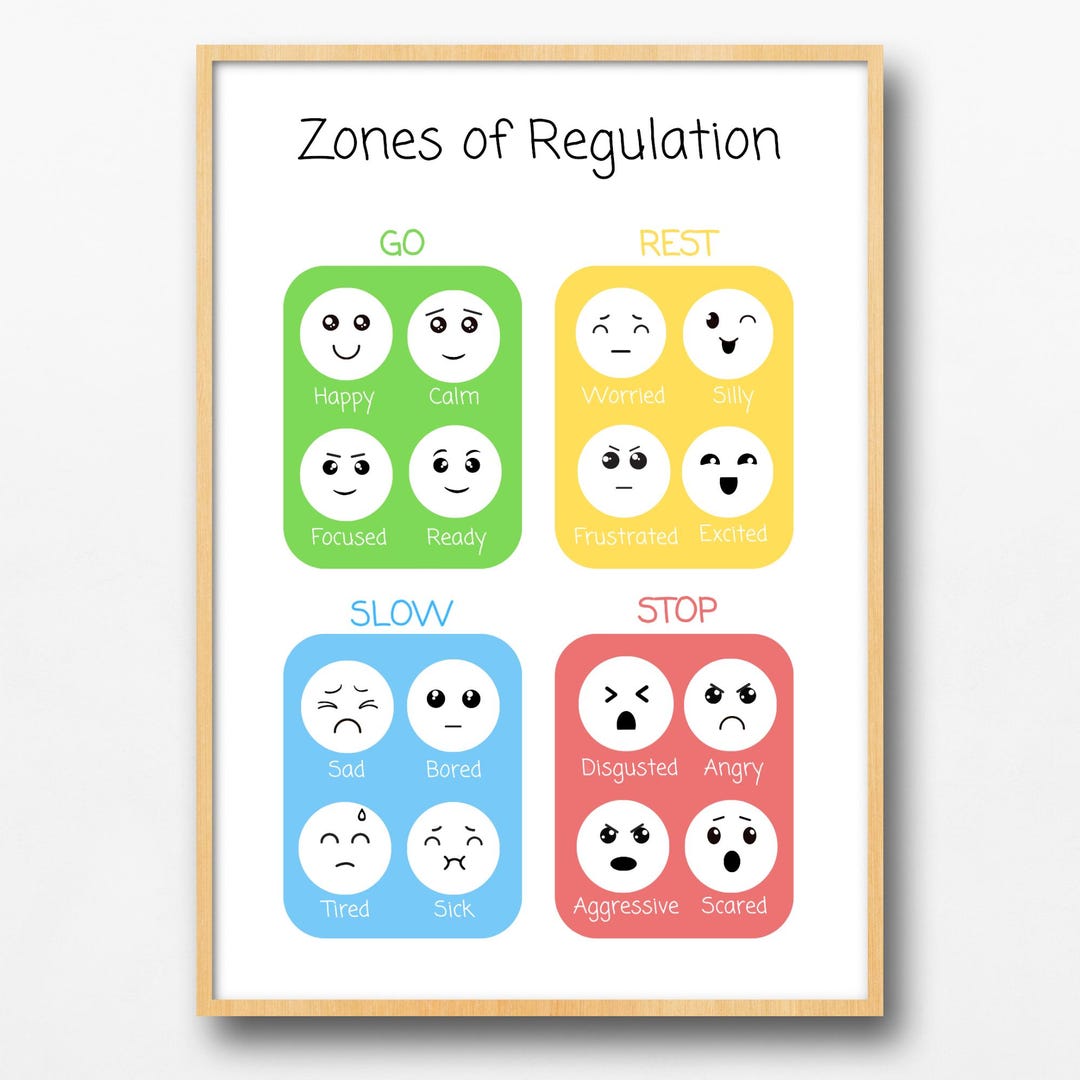 Zones of Regulation Poster | SEN Regulation Strategies | Instant ...
