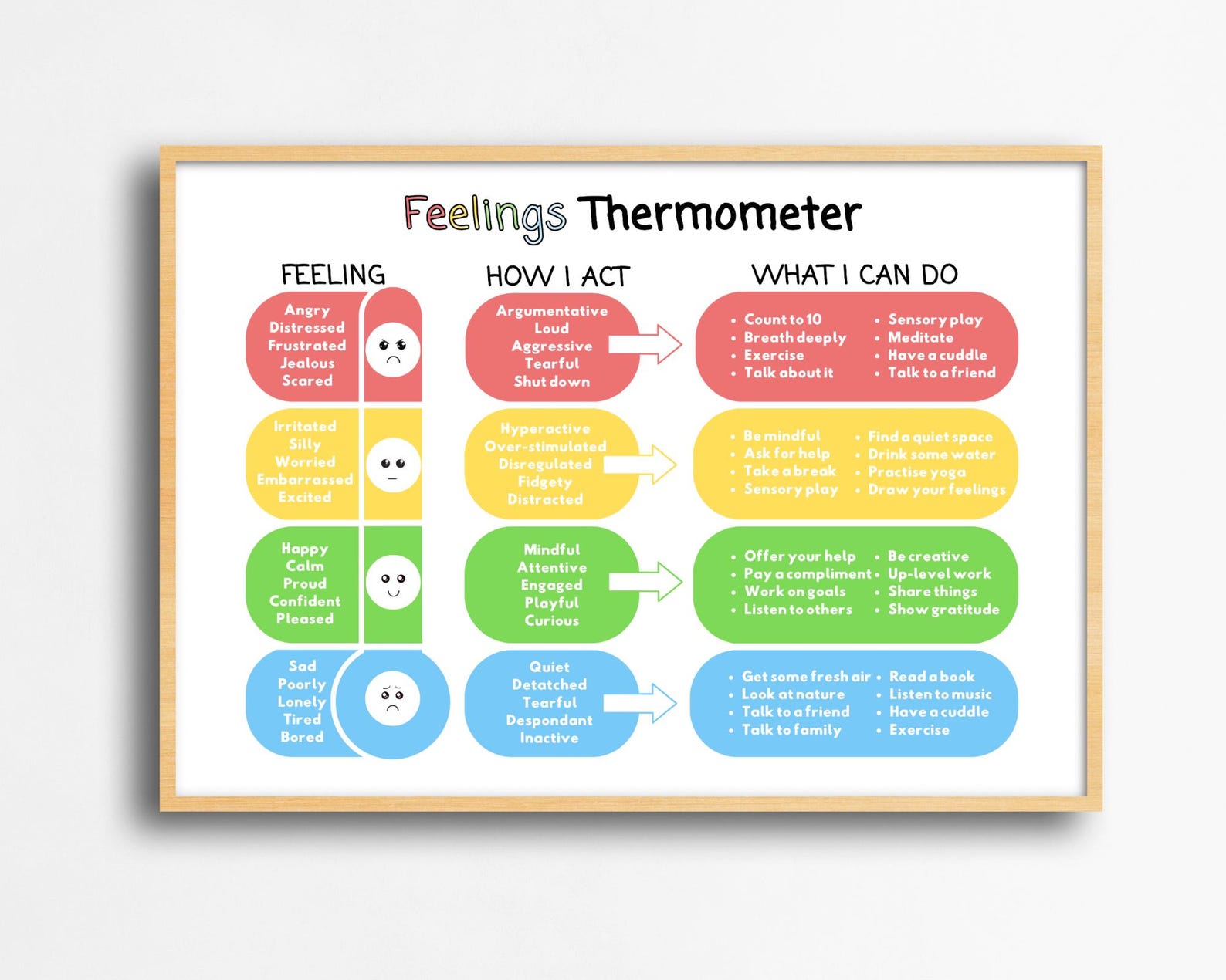 Feelings Thermometer Chart: Emotional Regulation Poster (instant ...
