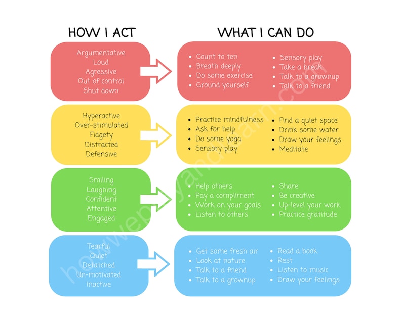 Feelings Thermometer Chart | Emotions Thermometer Poster | Self ...