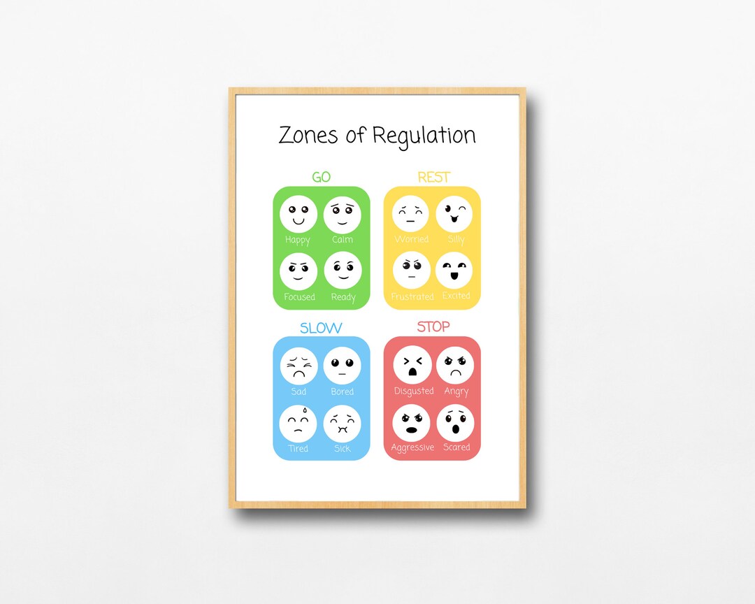 Zones of Regulation Poster Printable Feelings Poster SEN ASD ADHD ...
