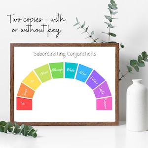 Subordinating Conjunctions Poster | Colourful ISAWAWUBUB KS2 Literacy ...