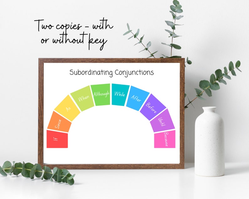 Subordinating Conjunctions Poster | Colourful ISAWAWUBUB KS2 Literacy ...