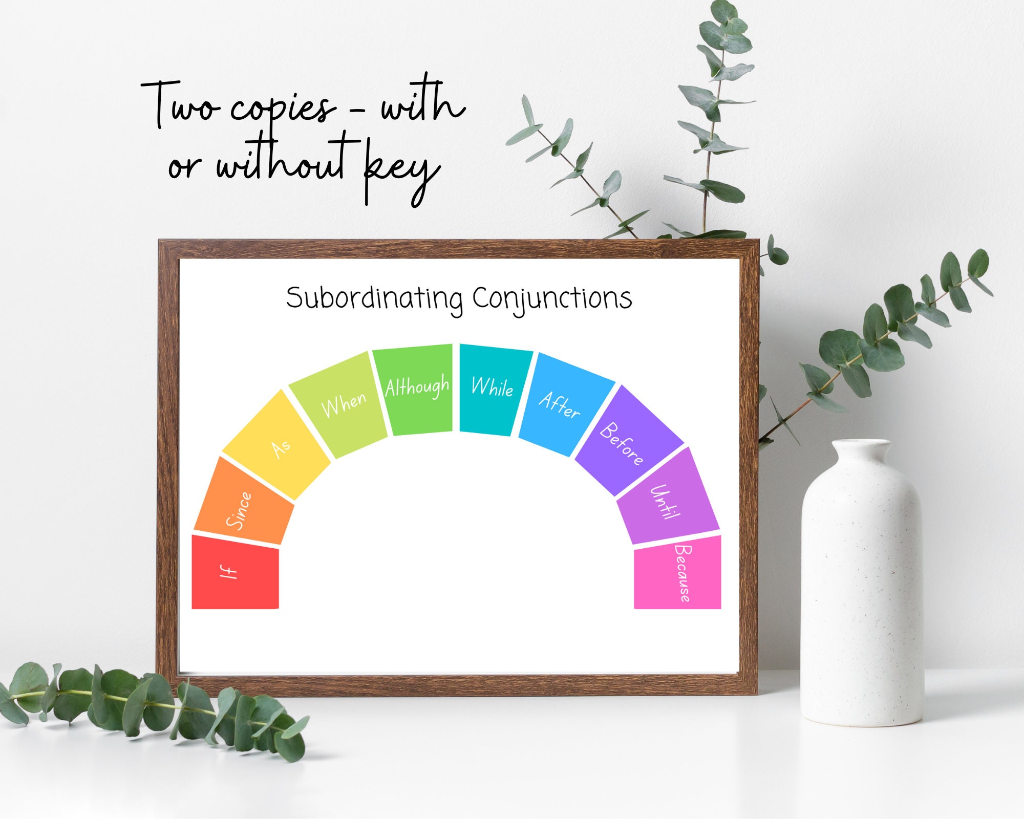 Subordinating Conjunctions Poster | Colourful ISAWAWUBUB KS2 Literacy ...
