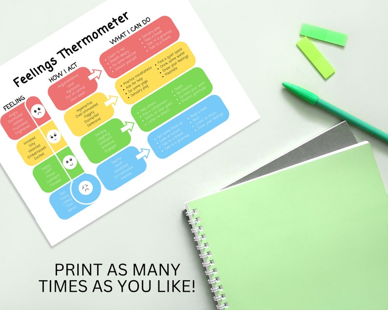 Feelings Thermometer Chart | Emotions Thermometer Poster | Self ...