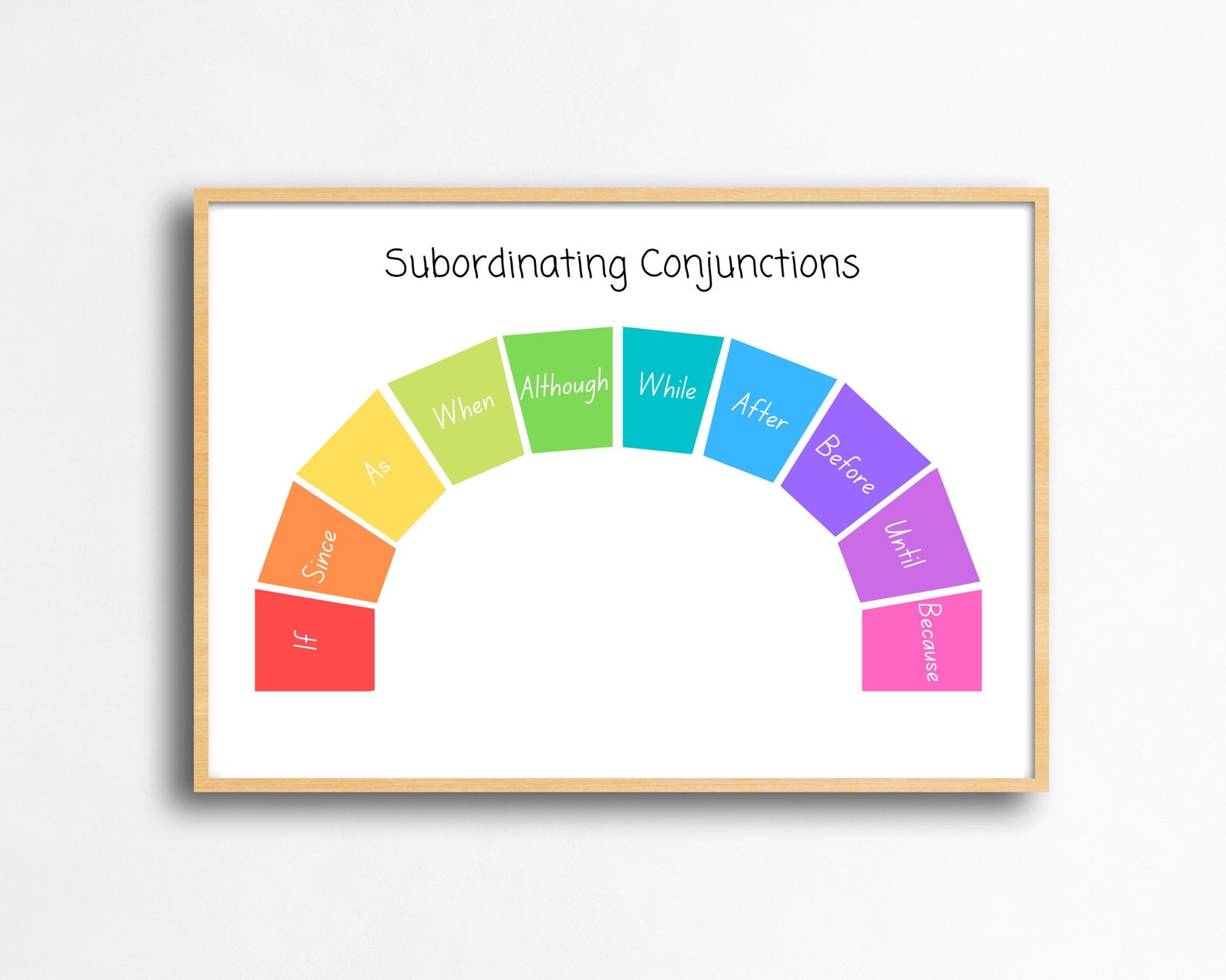 Subordinating Conjunctions Poster | Colourful ISAWAWUBUB KS2 Literacy ...