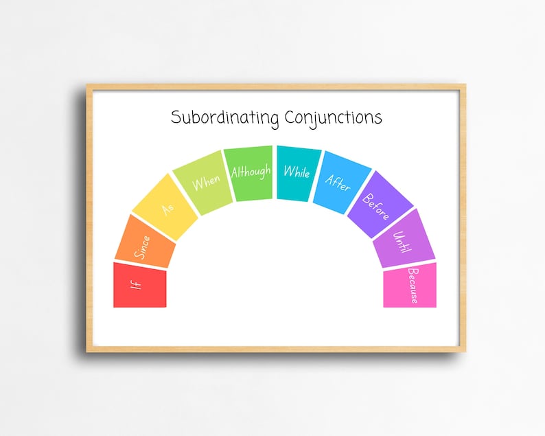 Subordinating Conjunctions Poster Colourful ISAWAWUBUB KS2 - Etsy Hong Kong