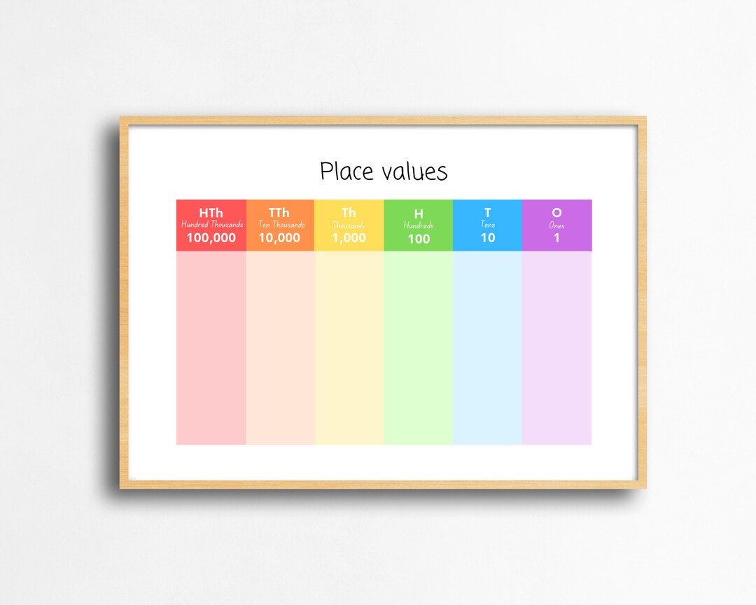 Place Value Poster 100,00s to 1s Printable Home-school Maths Poster - Etsy