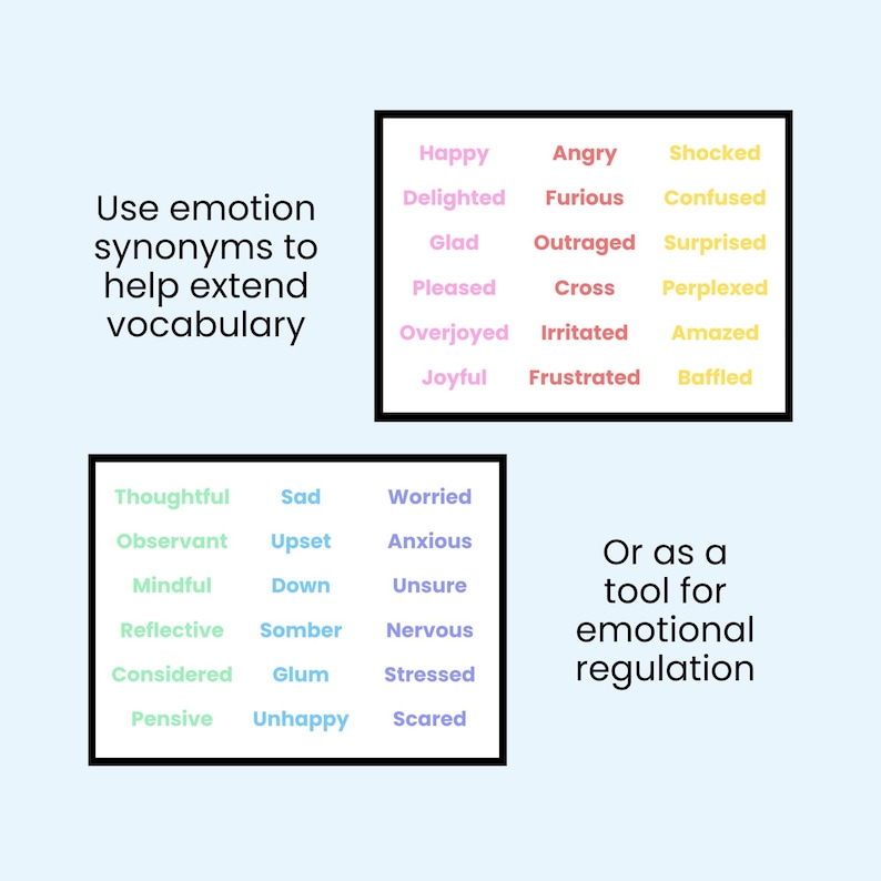 Emotion Synonyms Poster | Feelings Chart for Kids | SEND Resource ...
