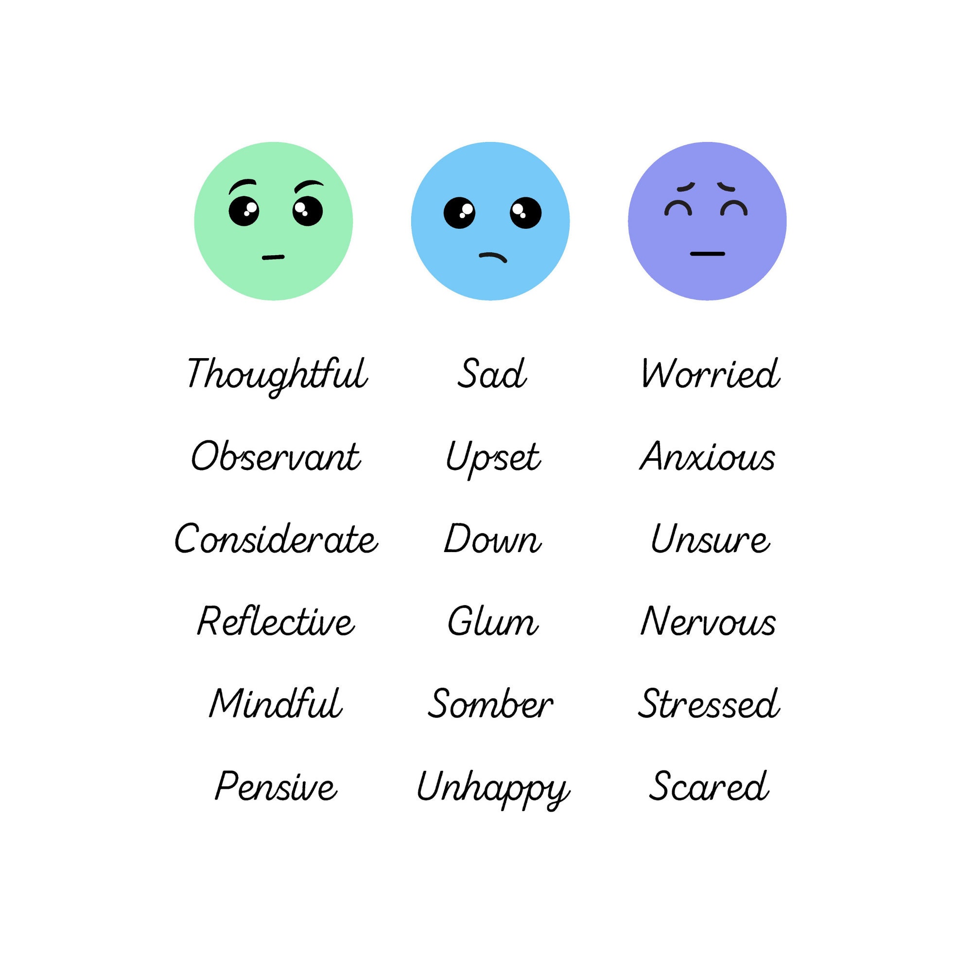 Words for My Feelings Poster | Emotion Synonym Poster | SEN, Autism ...