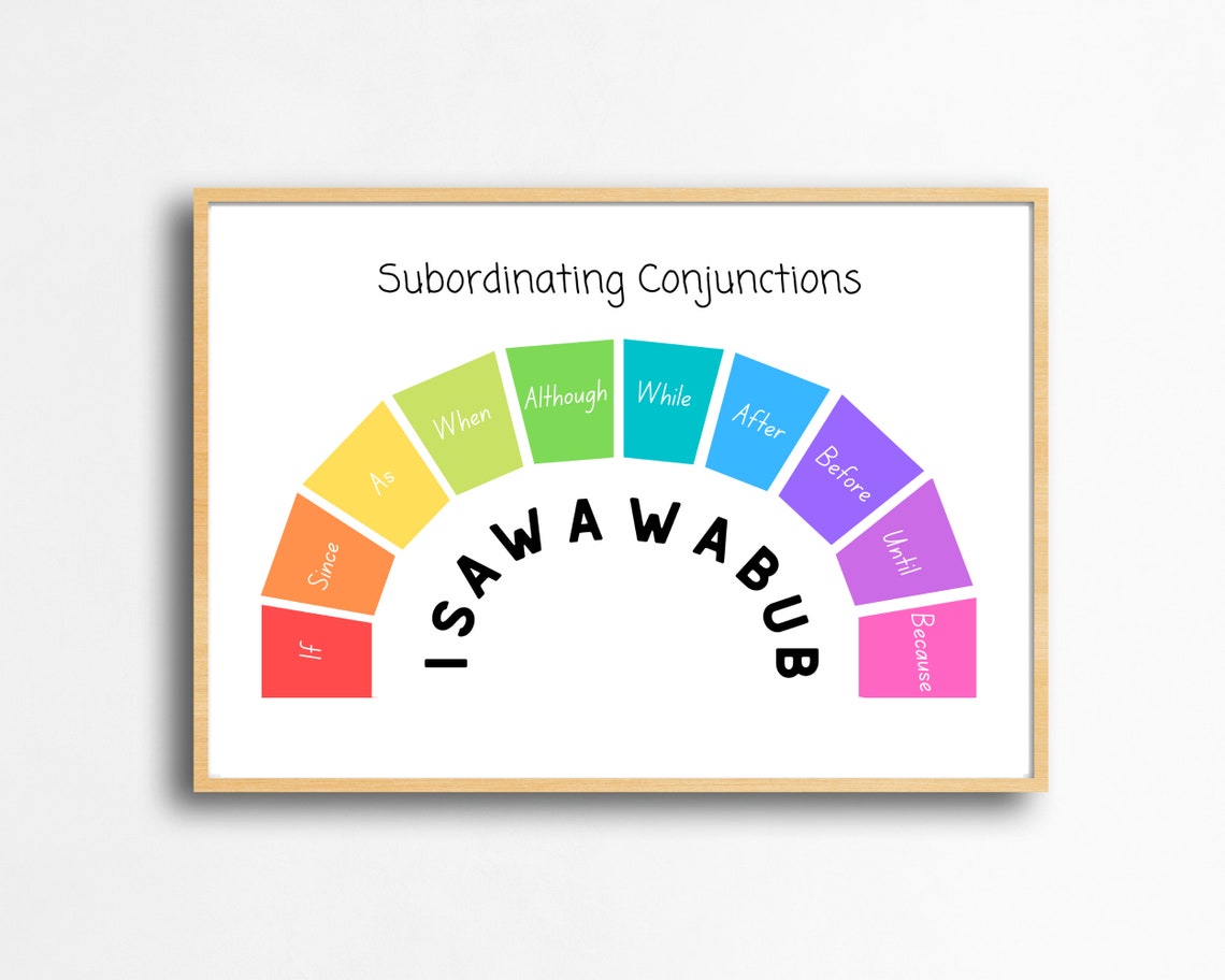 Subordinating Conjunctions Poster | Colourful ISAWAWUBUB KS2 Literacy ...