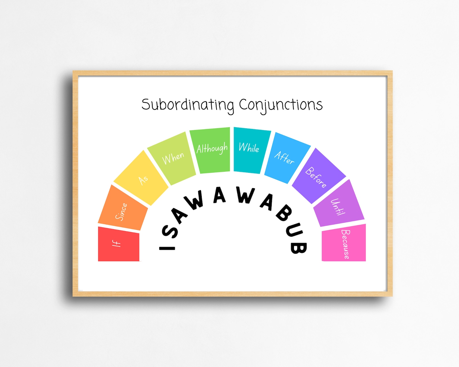 Subordinating Conjunctions Poster | Colourful ISAWAWUBUB KS2 Literacy ...