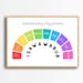 Subordinating Conjunctions Poster | Colourful ISAWAWUBUB KS2 Literacy ...