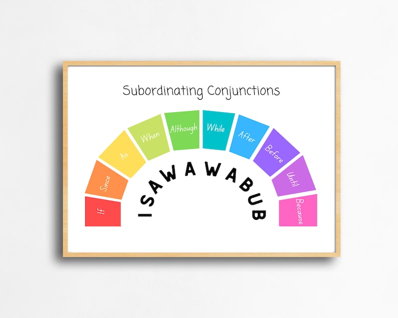 Subordinating Conjunctions Poster | Colourful ISAWAWUBUB KS2 Literacy ...