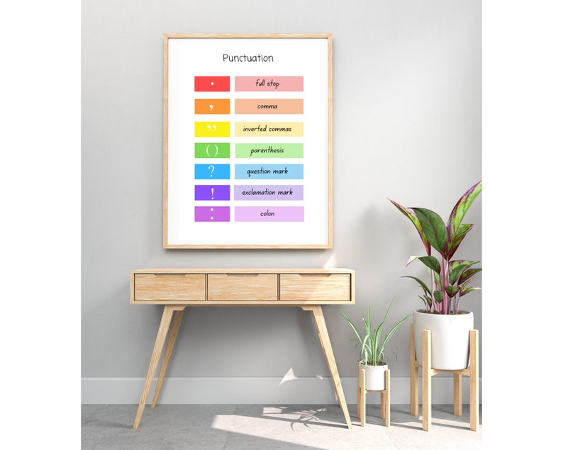 Punctuation Poster Colourful English Grammar Poster KS1 KS2 Poster - Etsy