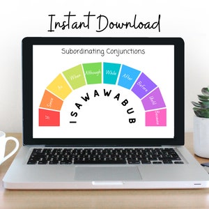 Subordinating Conjunctions Poster | Colourful ISAWAWUBUB KS2 Literacy ...