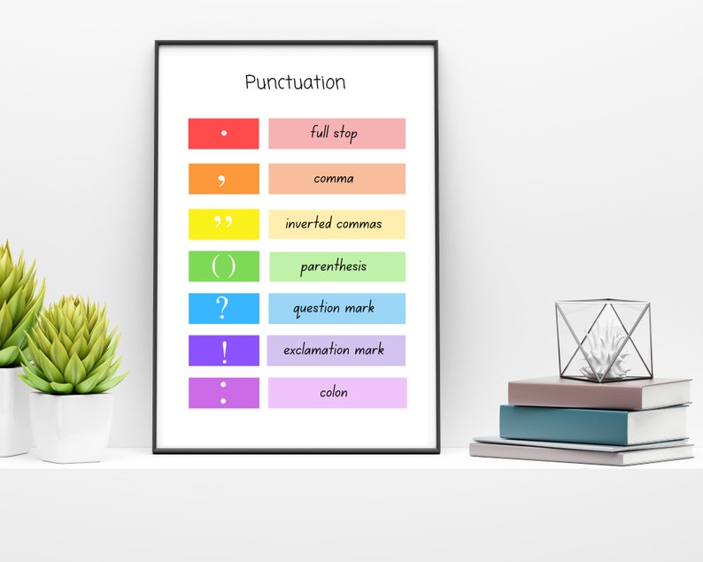 Punctuation Poster Colourful English Grammar Poster KS1 KS2 Poster - Etsy