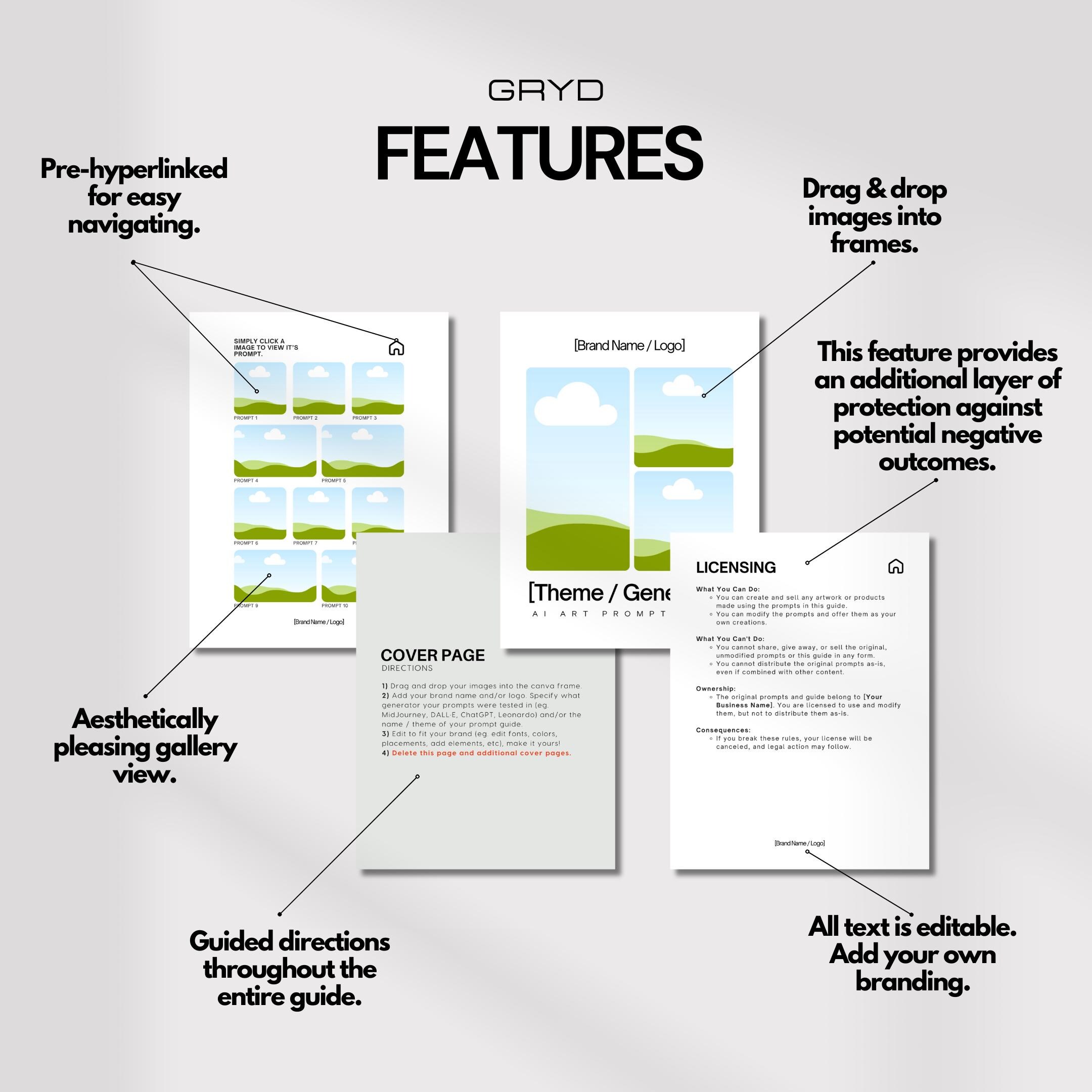 Prompt Guide Canva Template | Fully Editable | Design and Sell Your Own ...