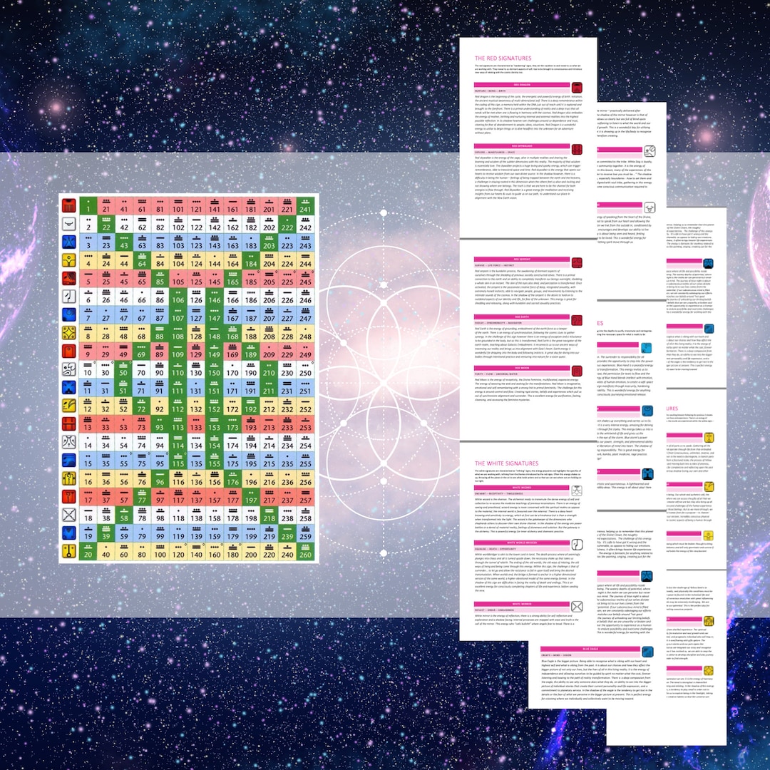 Dreamspell Astrology Initiation Pack - Mayan Calendar - Tzolkin ...