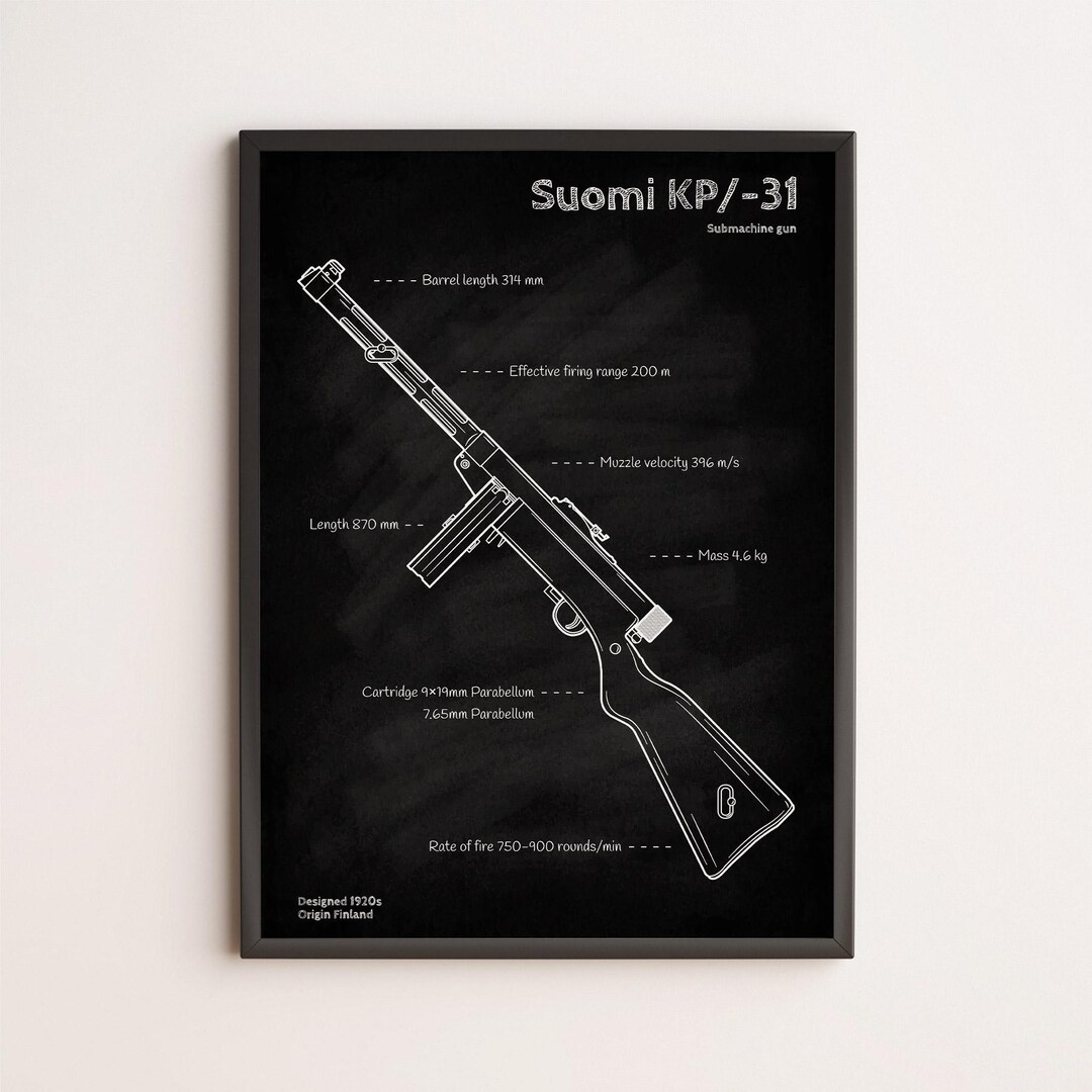 Suomi KP/-31 Blueprint Poster | WWII Submachine Gun Wall Art for ...