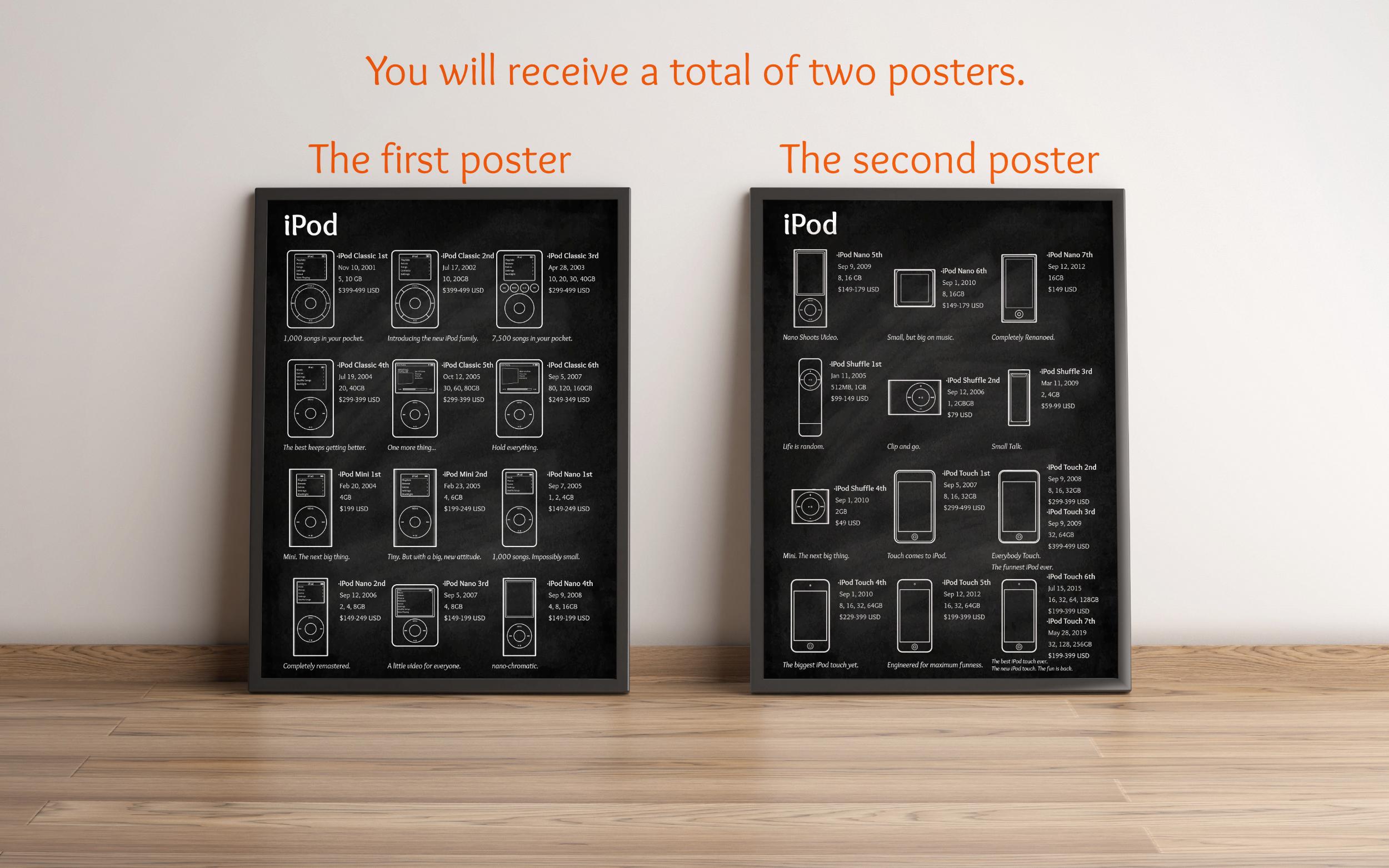 Evolution of Apple Ipod Blueprint Poster | Retro Tech Wall Art for ...