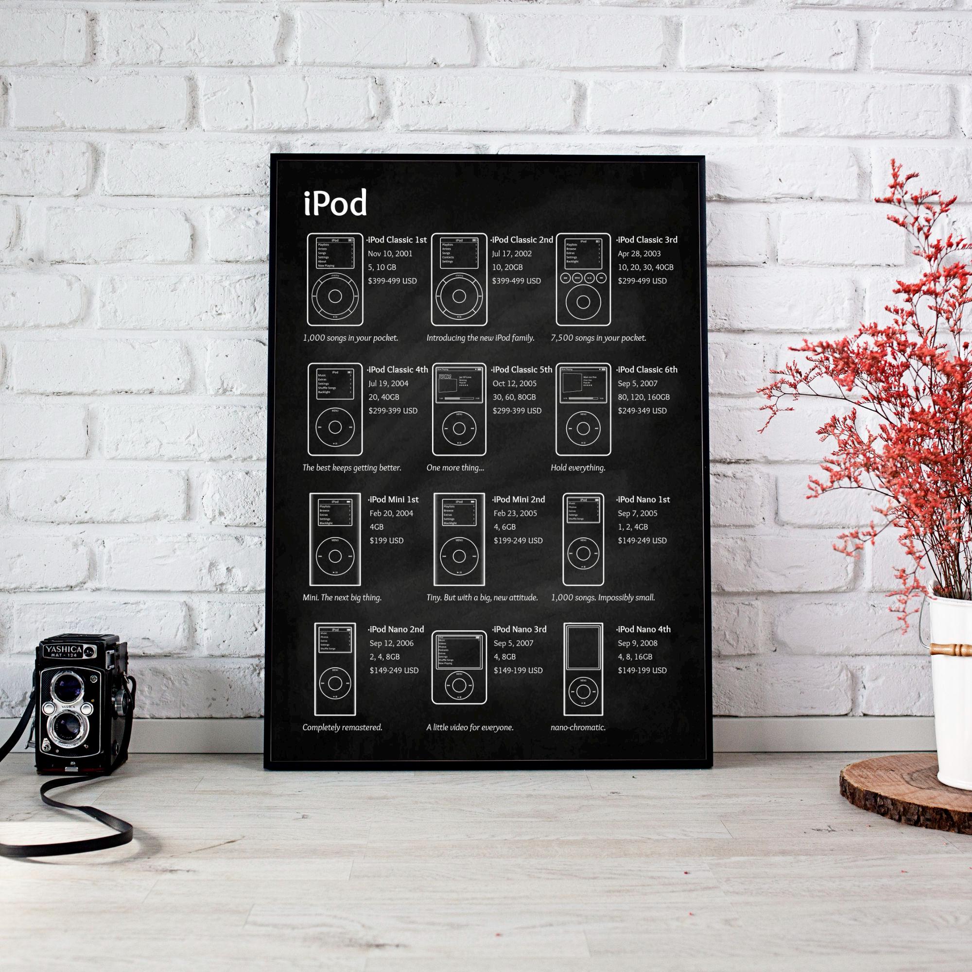 Evolution of Apple Ipod Blueprint Poster | Retro Tech Wall Art for ...