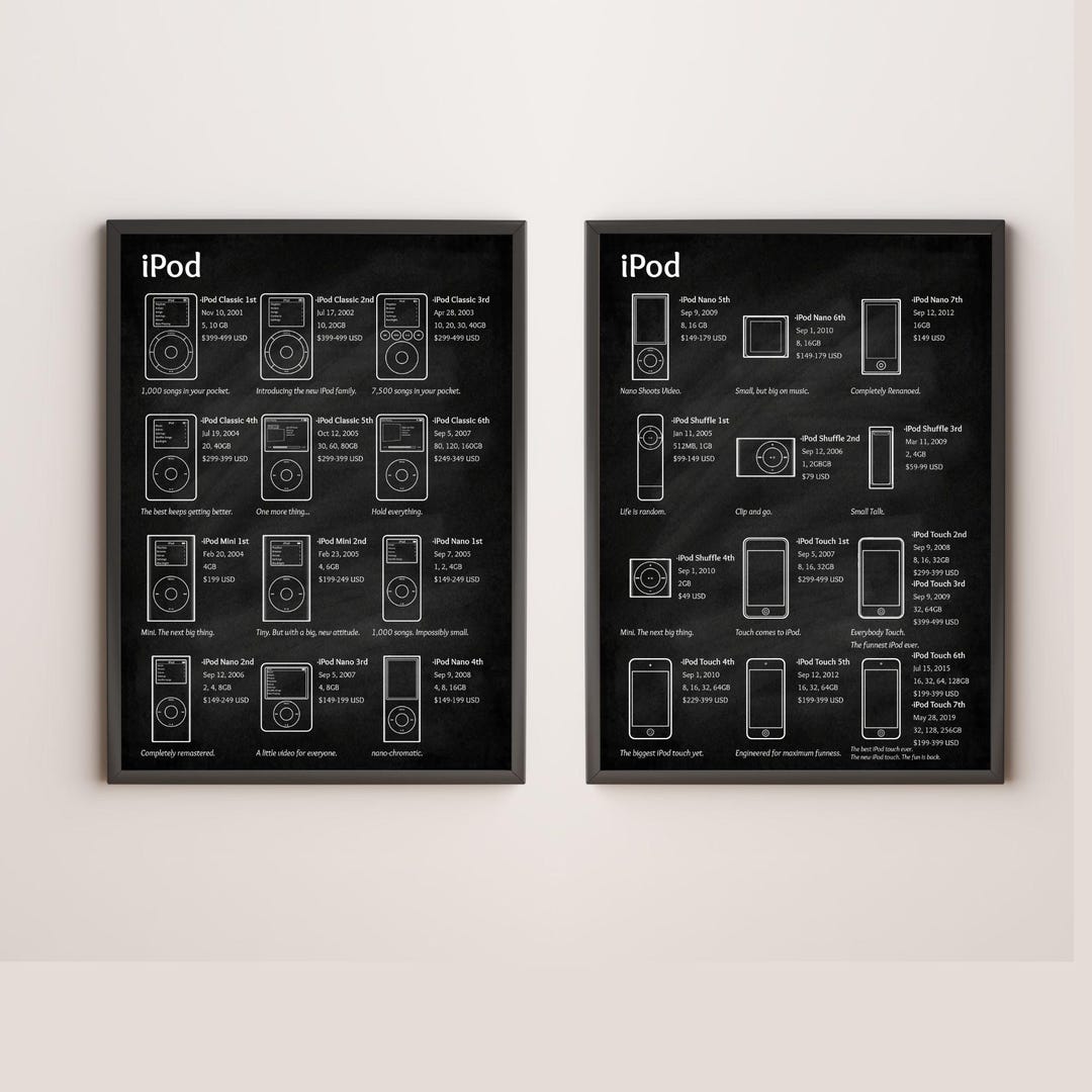 Evolution of Apple Ipod Blueprint Poster | Retro Tech Wall Art for ...