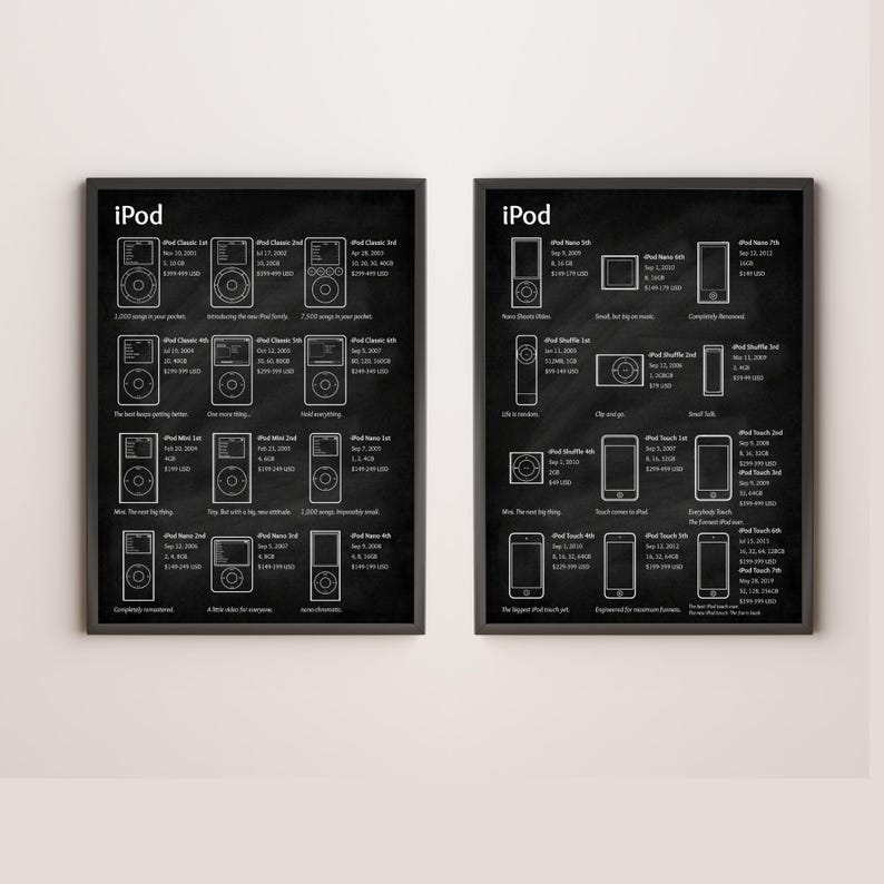 Evolution of Apple Ipod Blueprint Poster | Retro Tech Wall Art for ...