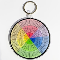 Emotion Wheel - Etsy