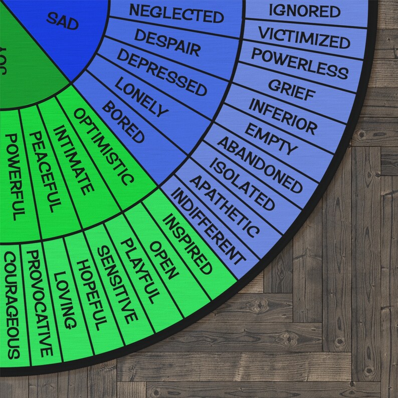Feelings Wheel Rug 5 Ft / Emotions Wheel Round Floor Mat / Therapy Tool ...