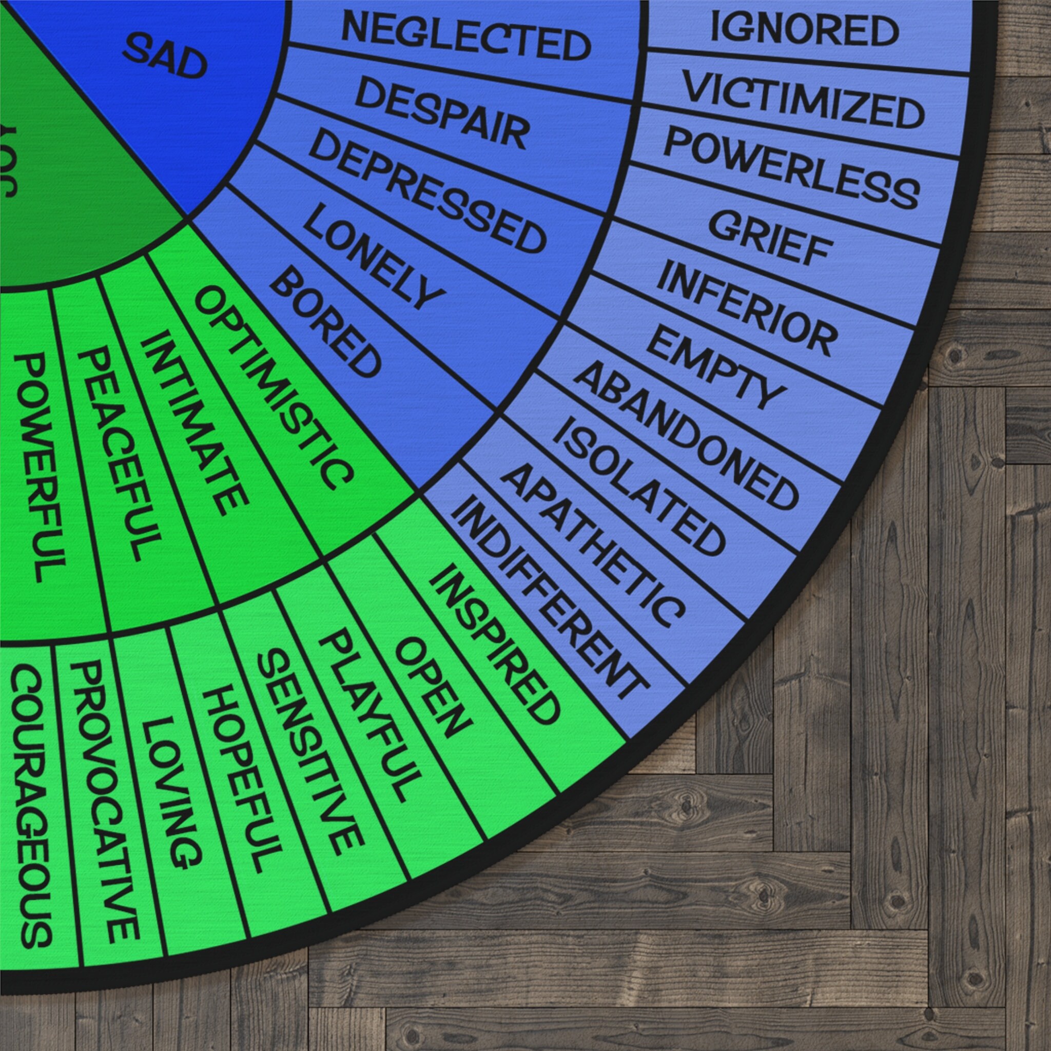 Feelings Wheel Rug 5 Ft / Emotions Wheel Round Floor Mat / Therapy Tool ...