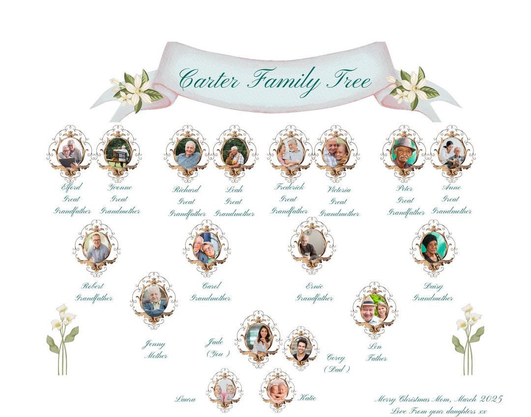 Family Photo Tree Collage Templates, Editable Printable Set 14"x10" & 8 ...