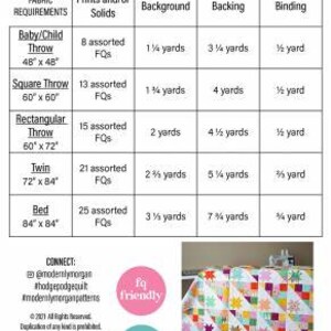 Hodgepodge Quilt Pattern by Modernly Morganscrappy Quilt Patternfq ...