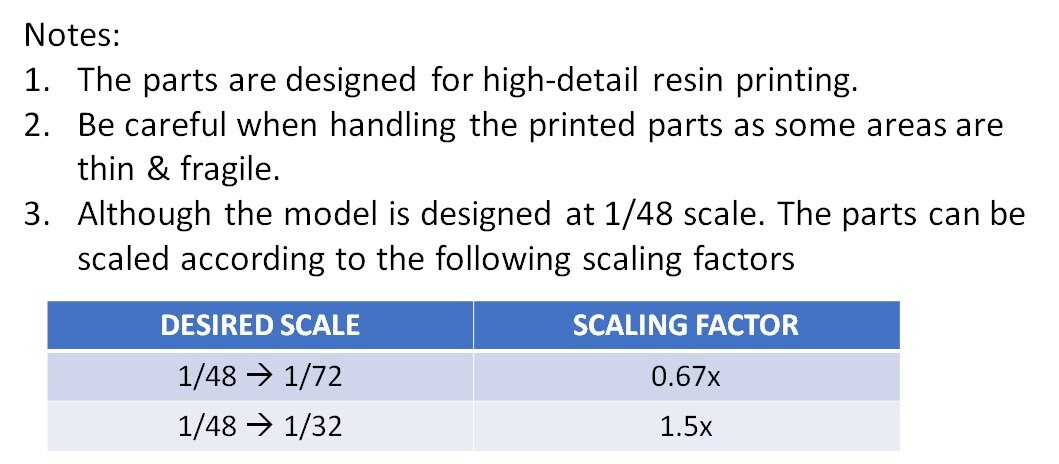 Digital Files for 3D Printing Mk.82 Snake Eyes (1/48 Scale) - Etsy