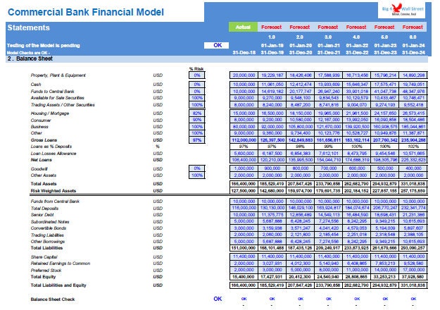 Commercial Bank Financial Model - Etsy