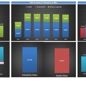 Oil & Gas Financial Model – DCF and NAV Valuation (5+ Yrs.) - Etsy