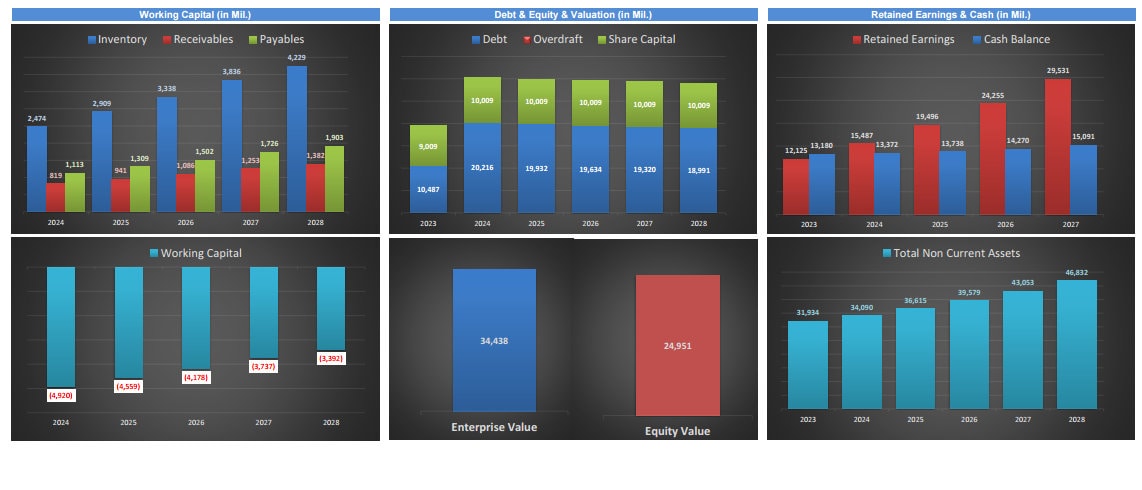 Oil & Gas Financial Model – DCF and NAV Valuation (5+ Yrs.) - Etsy