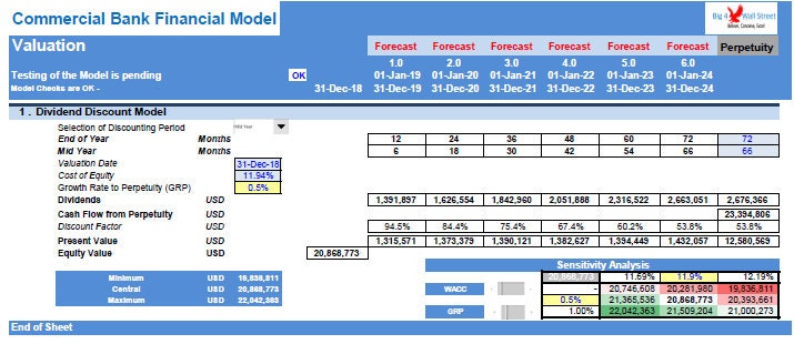 Commercial Bank Financial Model - Etsy