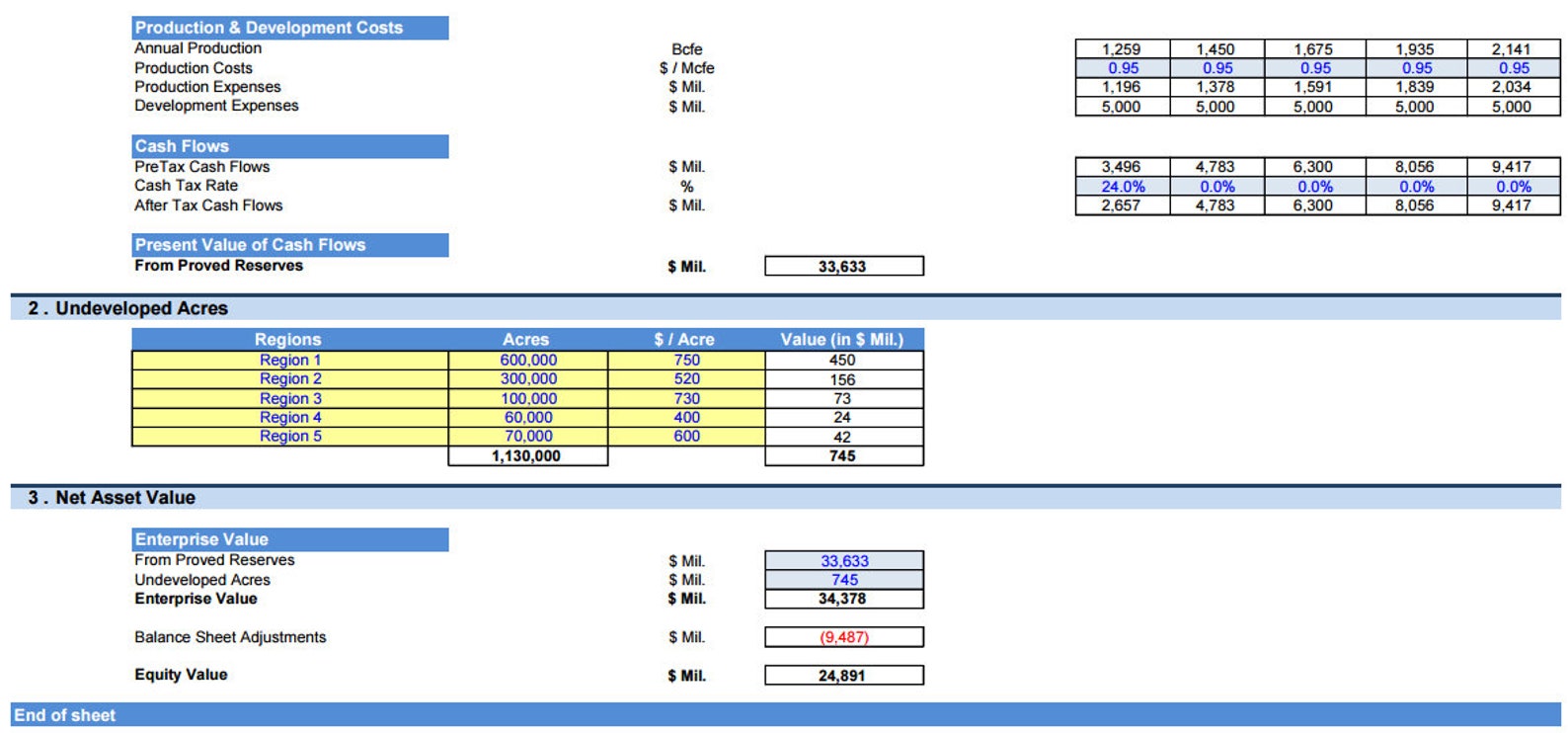 Oil & Gas Financial Model – DCF and NAV Valuation (5+ Yrs.) - Etsy
