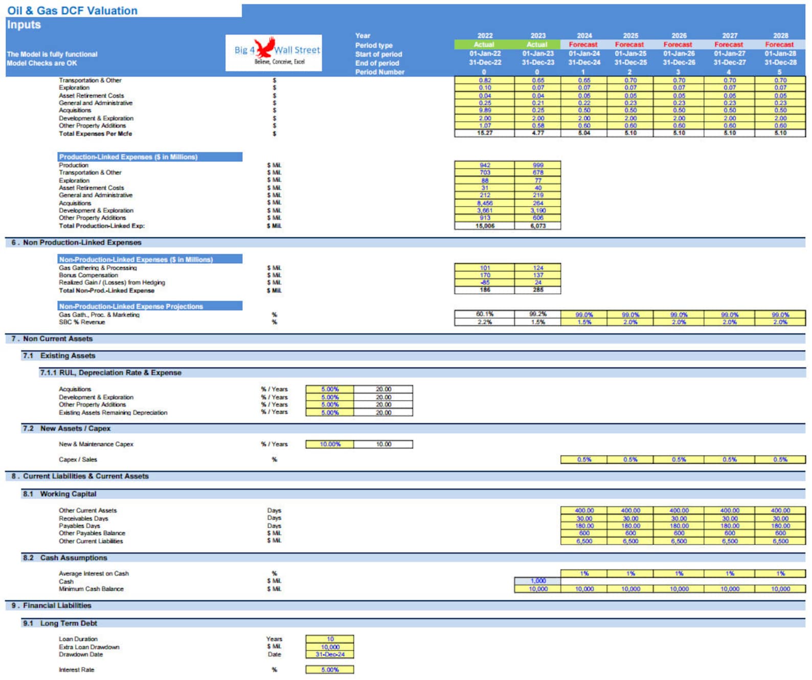 Oil & Gas Financial Model – DCF and NAV Valuation (5+ Yrs.) - Etsy