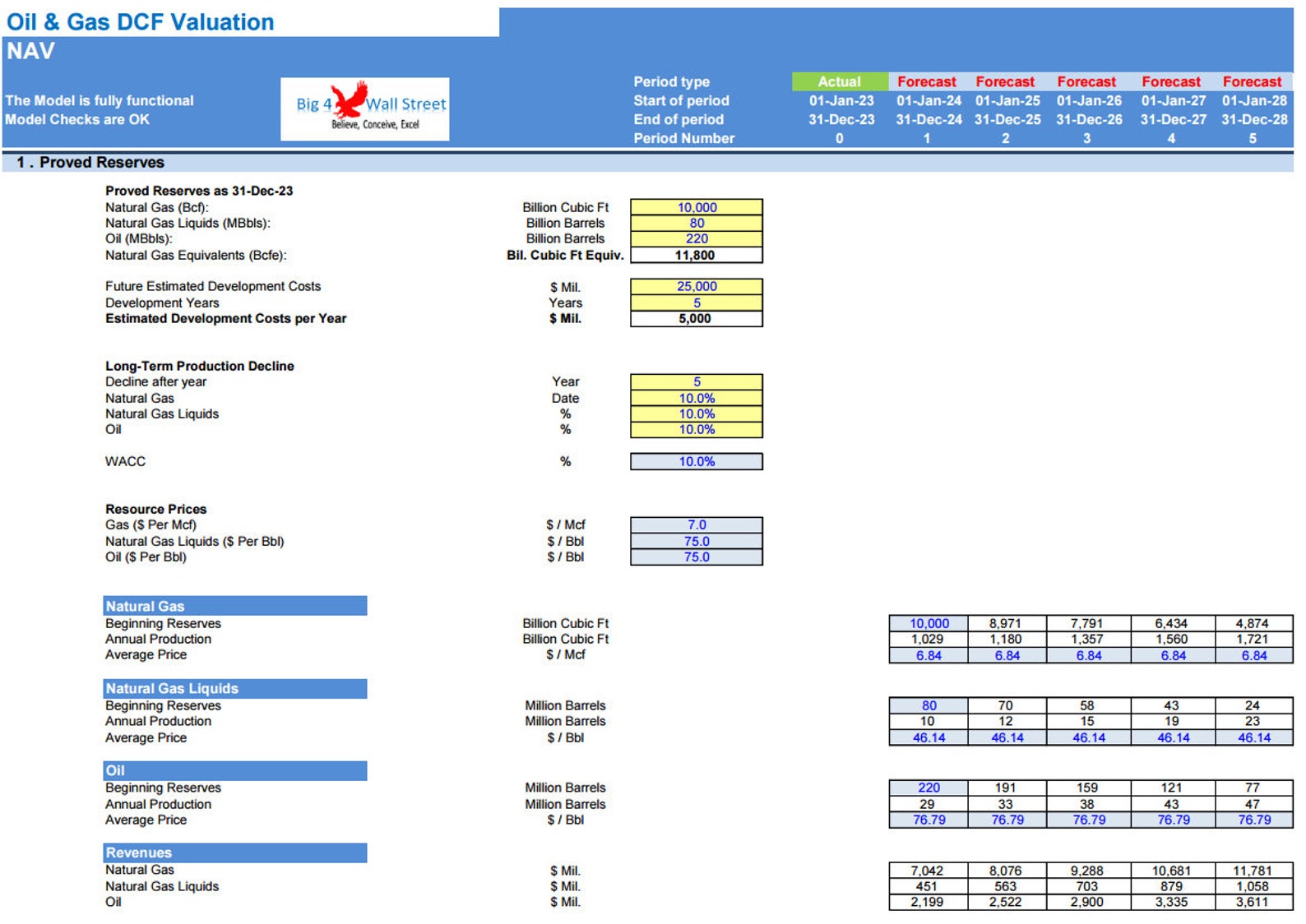 Oil & Gas Financial Model – DCF and NAV Valuation (5+ Yrs.) - Etsy