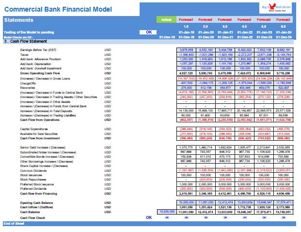 Commercial Bank Financial Model - Etsy
