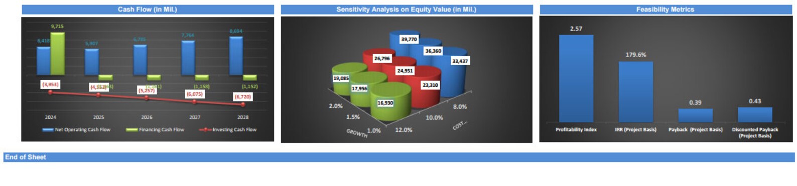Oil & Gas Financial Model – DCF and NAV Valuation (5+ Yrs.) - Etsy
