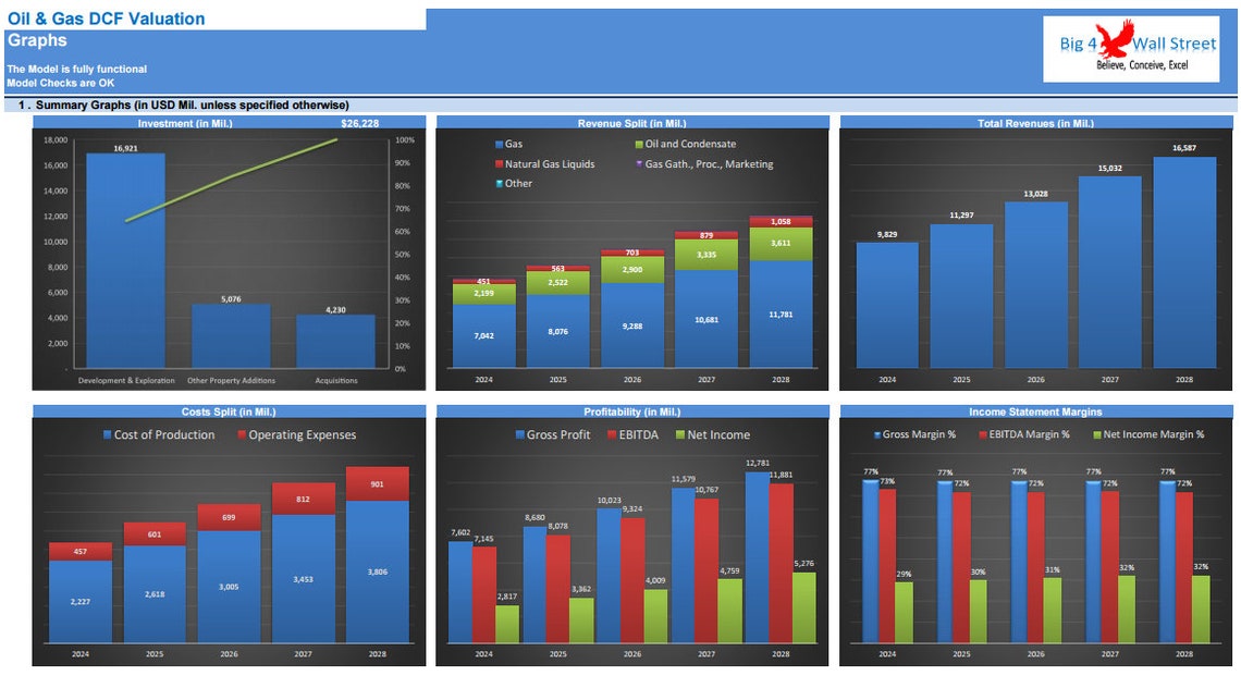 Oil & Gas Financial Model – DCF and NAV Valuation (5+ Yrs.) - Etsy