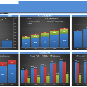 Oil & Gas Financial Model – DCF and NAV Valuation (5+ Yrs.) - Etsy