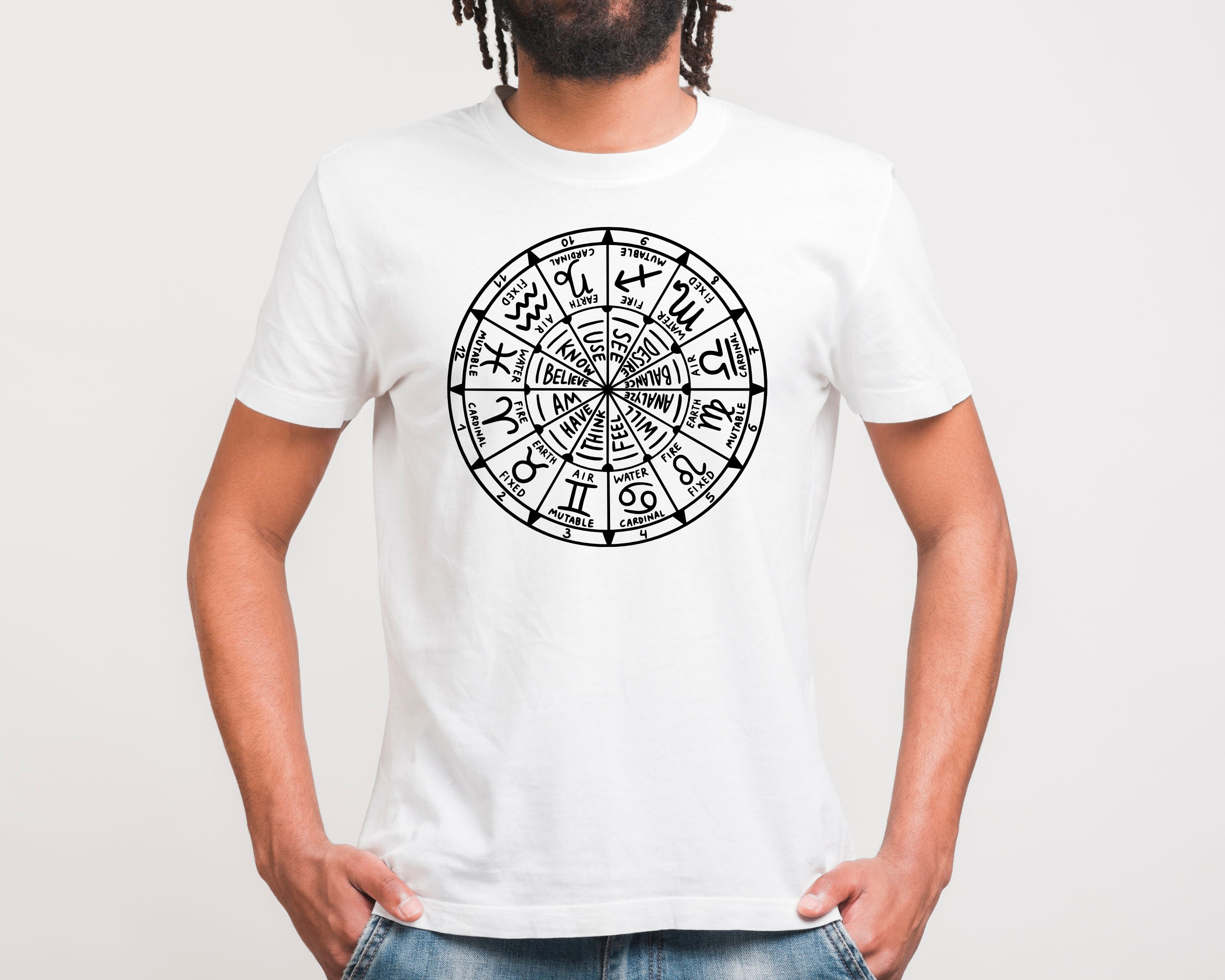 Zodiac SVG Houses Wheel Astrology Birth Chart - Etsy