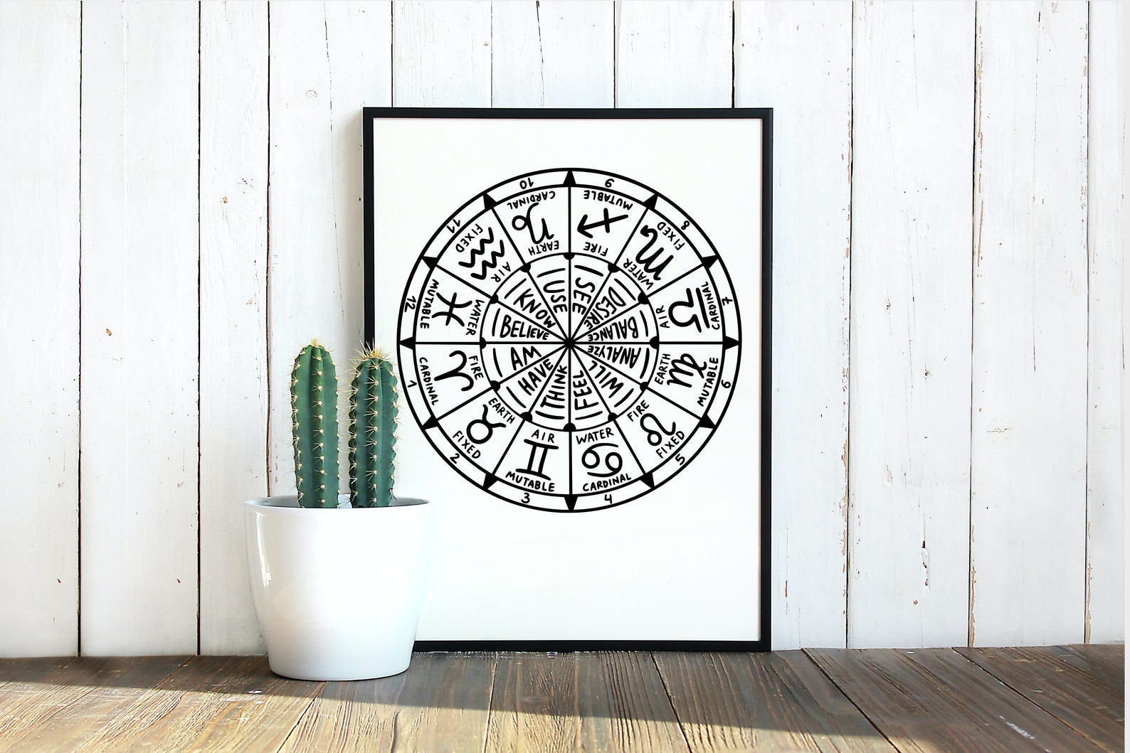 Zodiac SVG Houses Wheel Astrology Birth Chart - Etsy