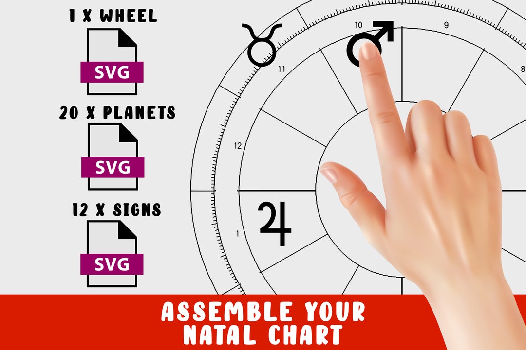 Astrology SVG Cut File - Natal Chart Printable Birth Chart (vinyl Decal ...