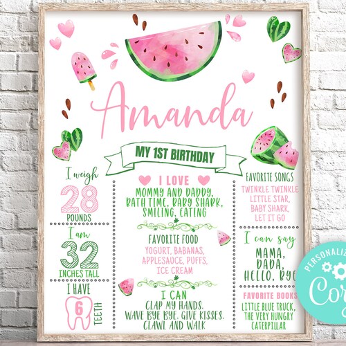Editable Watermelon Milestone Birthday Poster Pink Watermelon - Etsy