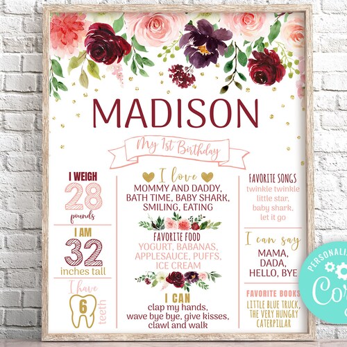 Editable Floral Blush Milestone Birthday Poster Blush and - Etsy